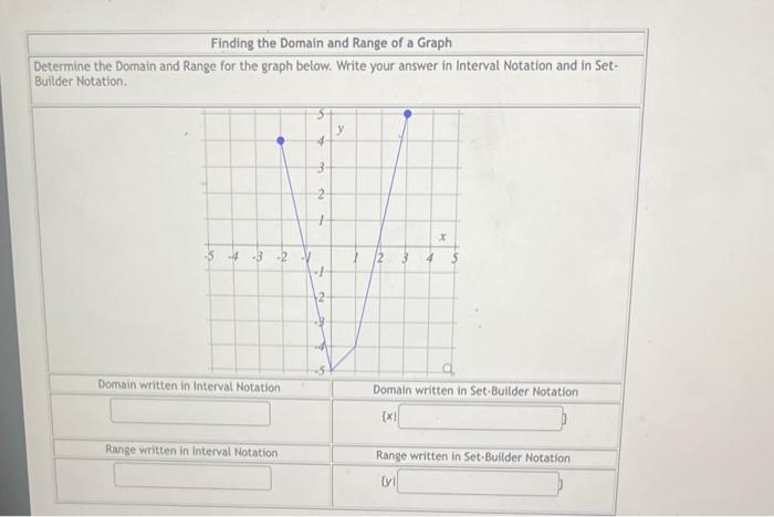 Solved Determine the Domain and Range for the graph below. | Chegg.com