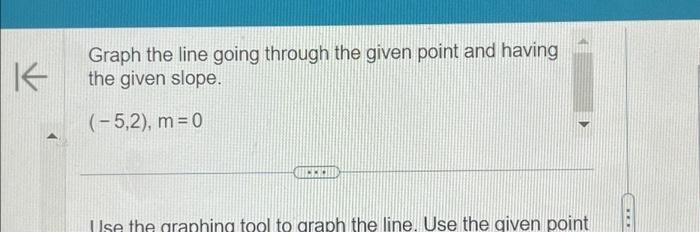 Solved K Graph the line going through the given point and | Chegg.com