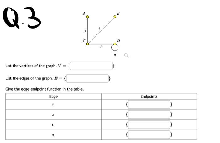 Solved А B Q.3 3 c u List the vertices of the graph. V = { | Chegg.com