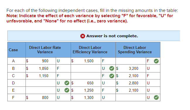 Solved For each of the following independent cases, fill in | Chegg.com