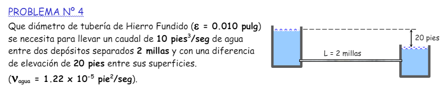 Solved Que diánetro de tuberfa de Hierro Fundido pulg)se | Chegg.com