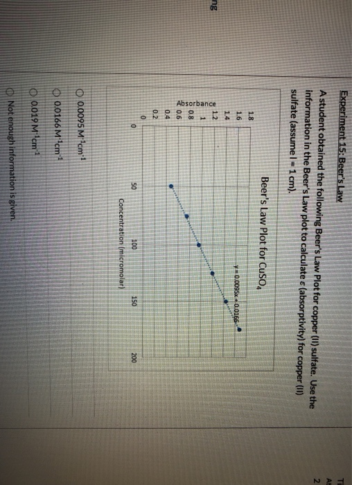 Solved Experiment 15: Beer's Law At 2 A student obtained the | Chegg.com