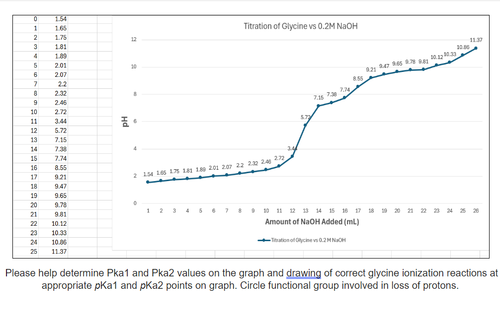 Solved Please help determine Pka1 ﻿and Pka2 ﻿values on the | Chegg.com