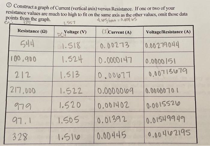 Solved (1) Construct a graph of Current (vertical axis) | Chegg.com
