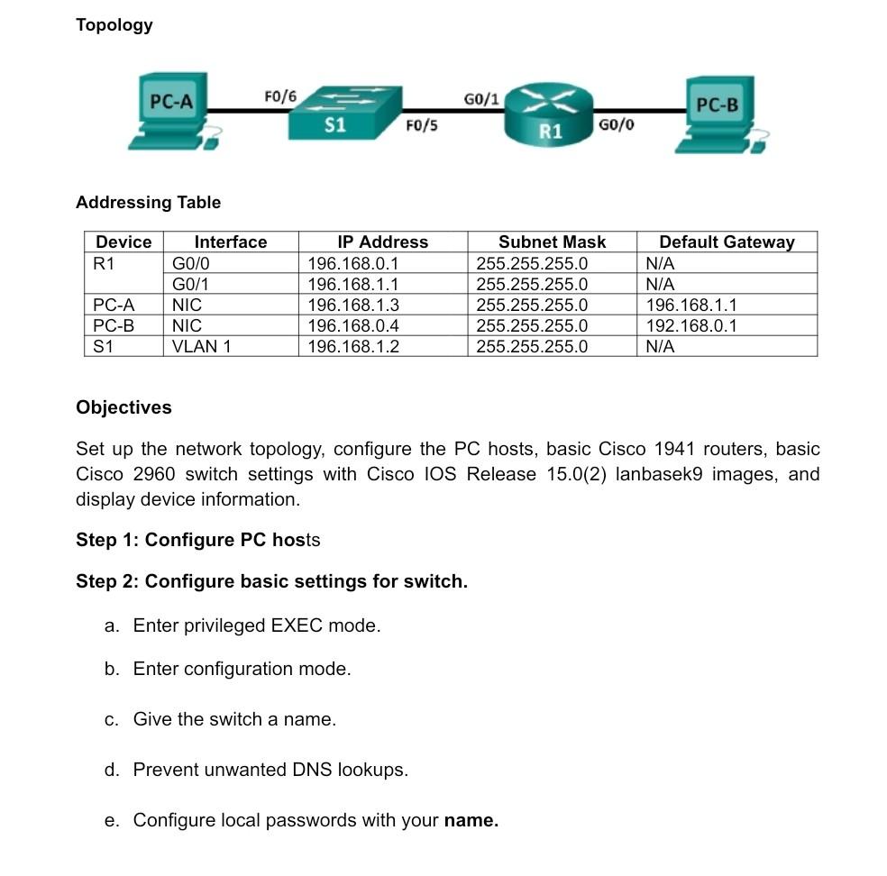 Solved Topology Addressing Table Objectives Set Up The