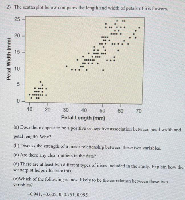 Solved 2) The scatterplot below compares the length and | Chegg.com