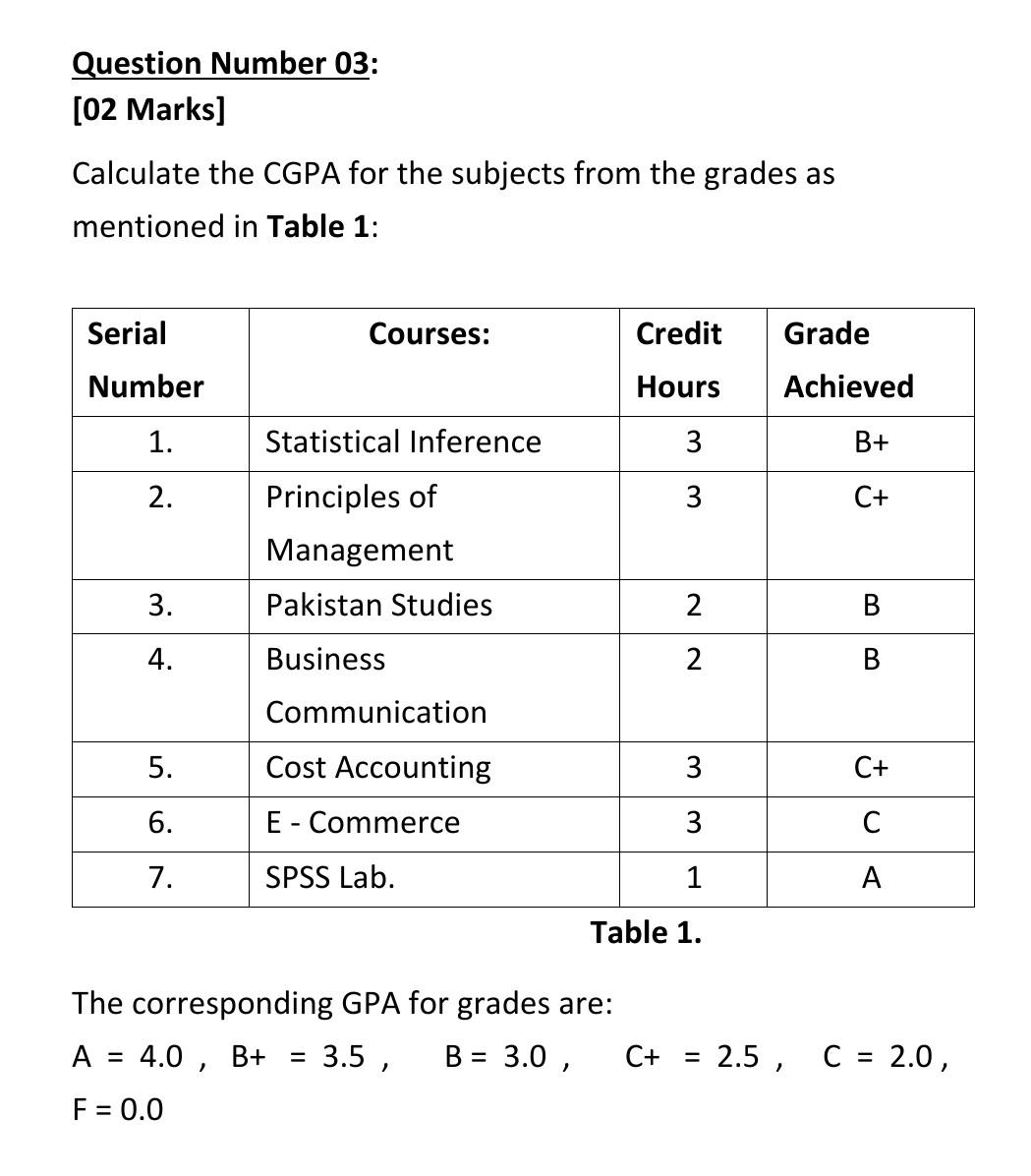 Solved Question Number 03: [02 Marks] Calculate the CGPA for | Chegg.com