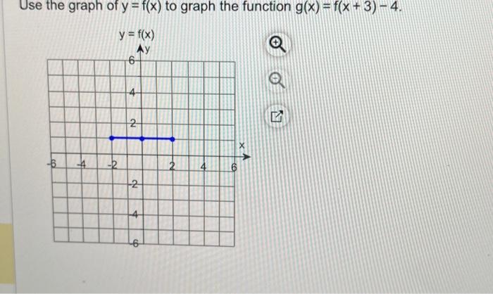 Solved Use the graph of y=f(x) to graph the function | Chegg.com