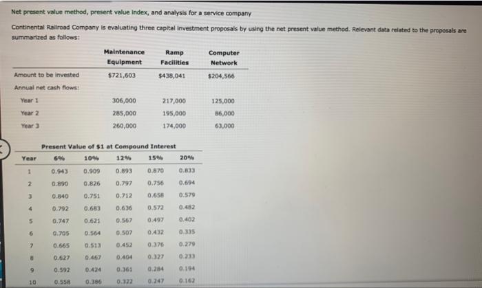 Solved Net present value method, present value index, and | Chegg.com