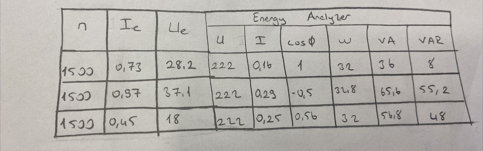 Solved Question 1: What is the reason of synchronous motor | Chegg.com