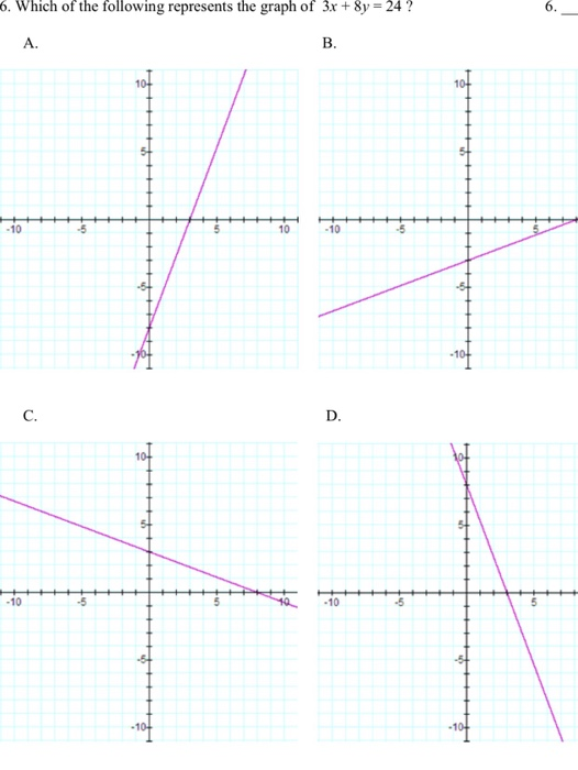 Solved 6. Which of the following represents the graph of 3x | Chegg.com