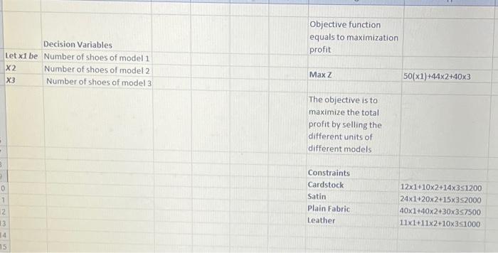 Implement the linear optimization model that you | Chegg.com