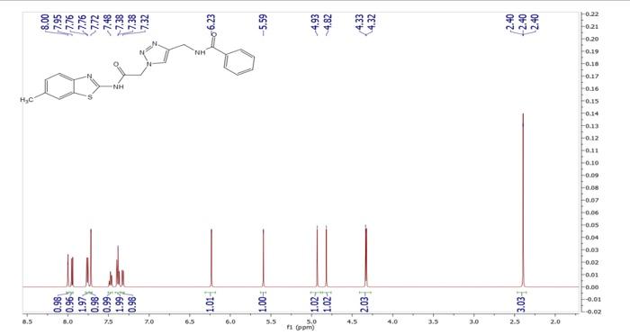 Solved 0.22 8.00 7.95 17.76 7.76 7.72 -7.48 7.38 7.38 7.32 | Chegg.com