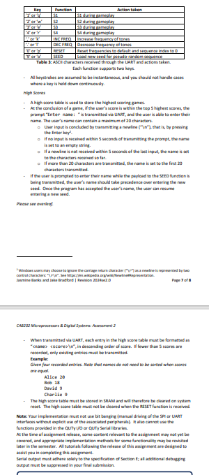 Solved Table I: ASCl characteri rectered throught the UART | Chegg.com