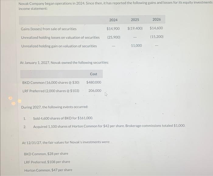 Solved Novak Company began operations in 2024 . Since then, | Chegg.com