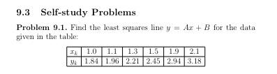 Solved Problem 9.1. Find the least squares line y=Ax+B for | Chegg.com
