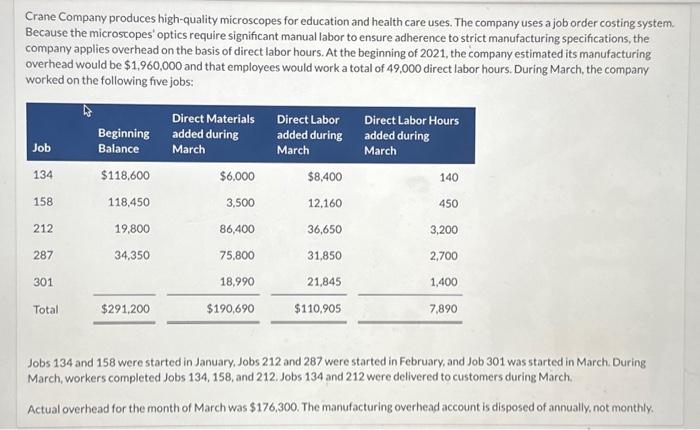 Solved Calculate the balance in the Work in Process | Chegg.com