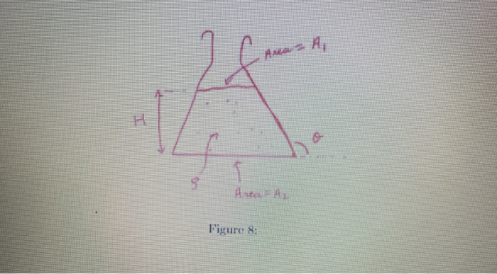Solved 8. (20 points) Find the net horizontal force acting | Chegg.com