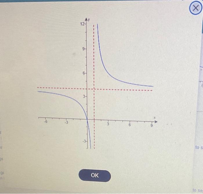 Solved Use the graph shown to find the following. (a) The | Chegg.com