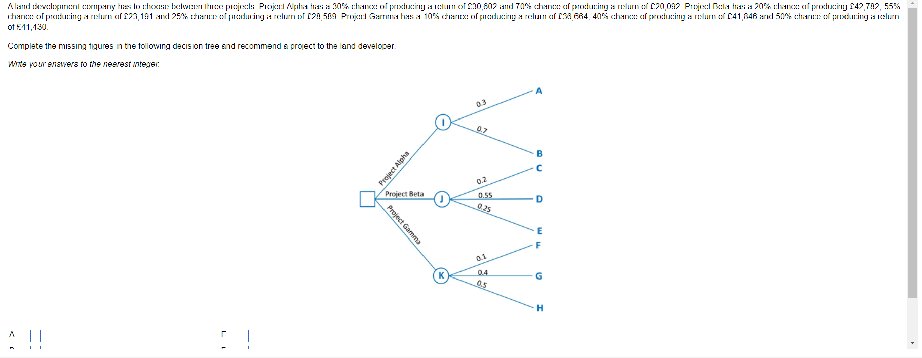 Solved of £41,430.Complete the missing figures in the | Chegg.com