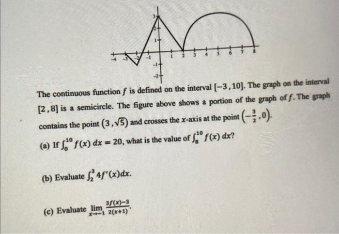 Solved The continuous function f is defined on the interval | Chegg.com