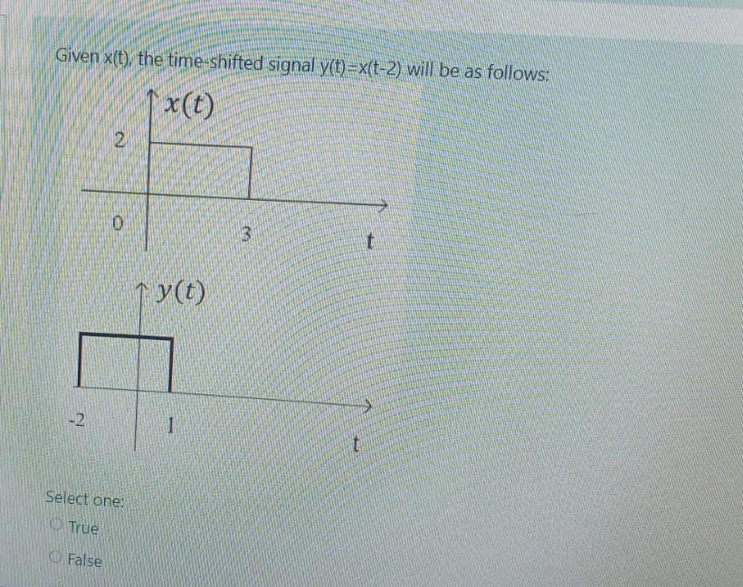 Solved Given x(t), the time-shifted signal y(t)=x(t−2) will | Chegg.com