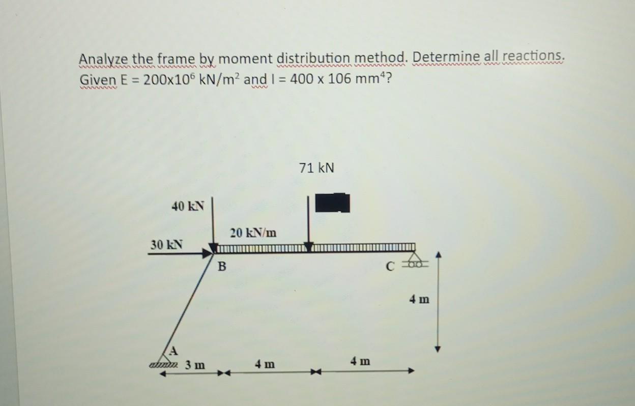 Solved Analyze the frame by moment distribution method. | Chegg.com
