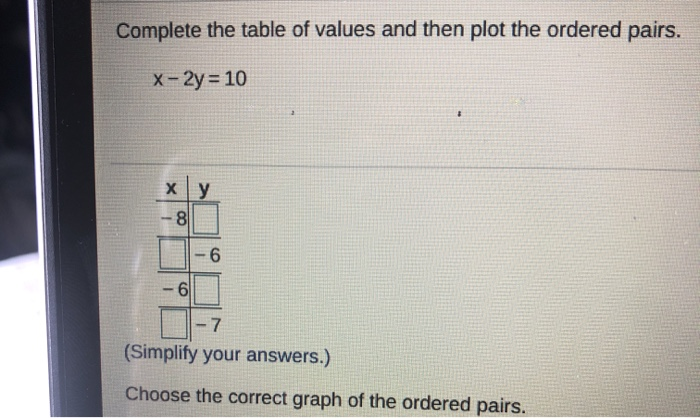 Solved Complete the table of values and then plot the | Chegg.com