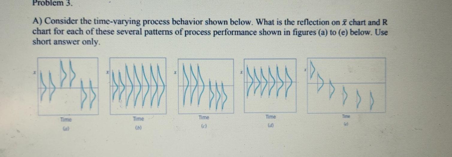 Solved Problem 3. A) Consider the time-varying process | Chegg.com