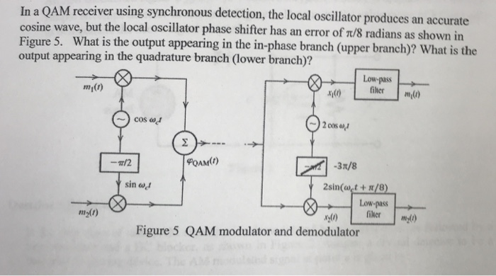 Solved In a QAM receiver using synchronous detection, the | Chegg.com