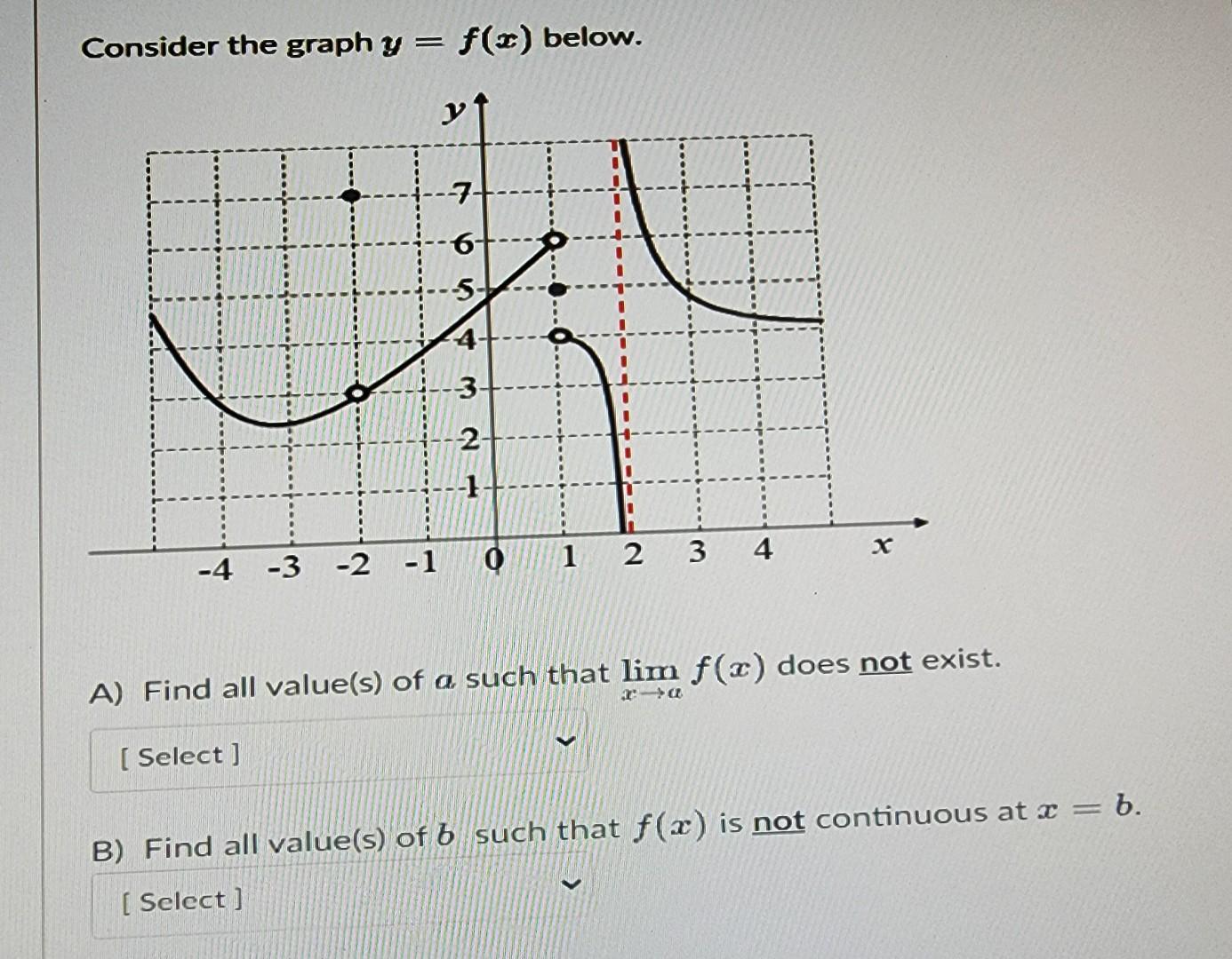 Solved Consider the graph y=f(x) below. A) Find all value(s) | Chegg.com