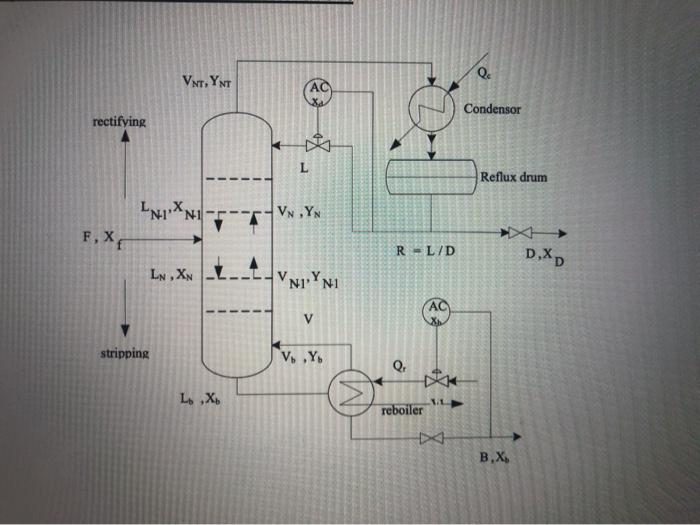 Solved Drive a transfer function in a close loop binary | Chegg.com