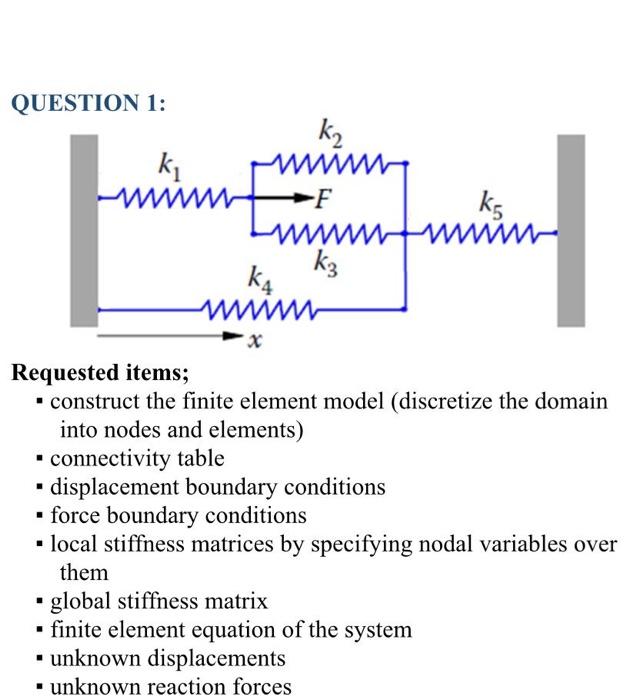 QUESTION 1: Requested items; - construct the finite | Chegg.com