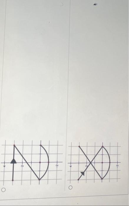 Solved Which graph closest models the following parametric | Chegg.com