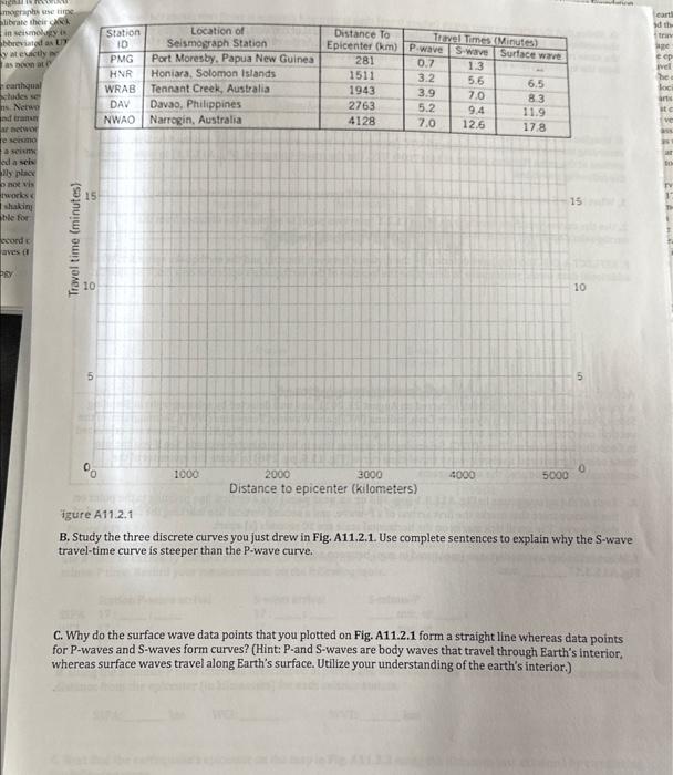 Solved Activity 11.2-How Seismic Waves Travel through | Chegg.com