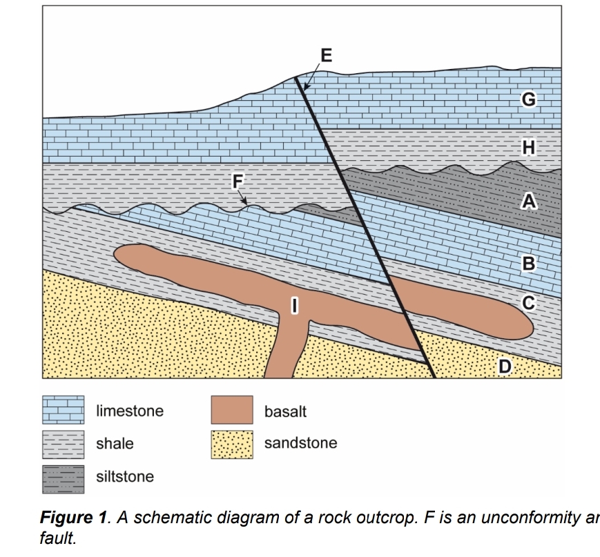 Solved Analyse Figure Figure 1. ﻿A schematic diagram of a | Chegg.com