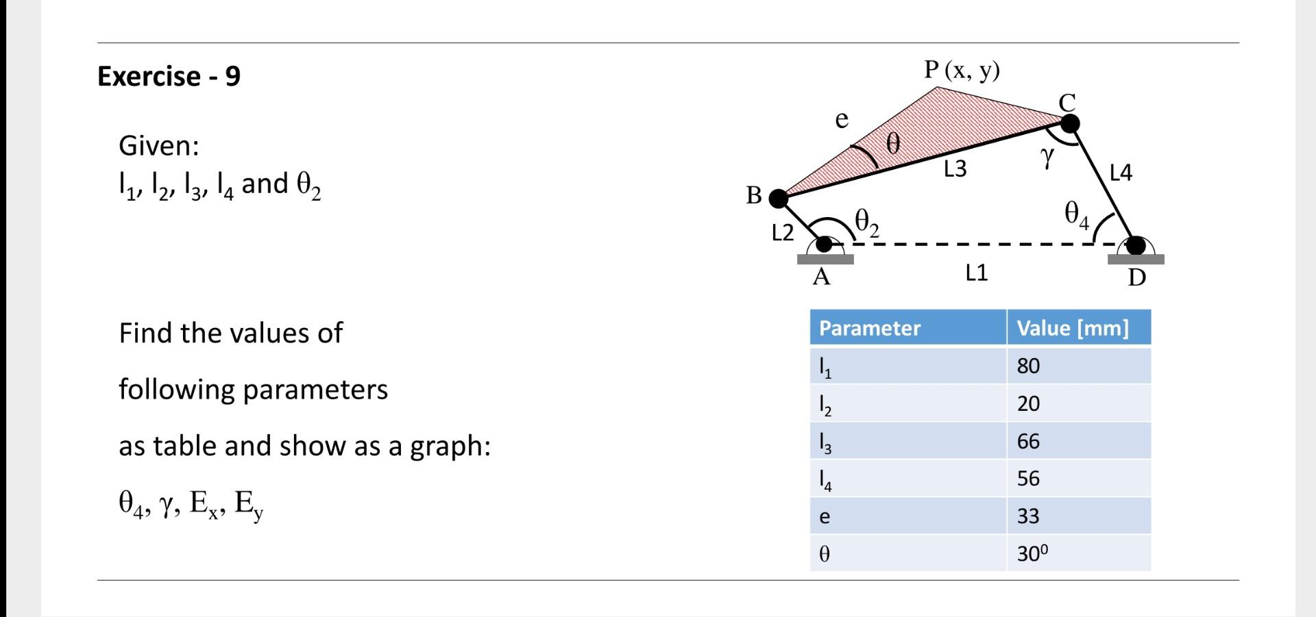 Solved Given: I1,I2,I3,I4 and θ2 Find the values of | Chegg.com
