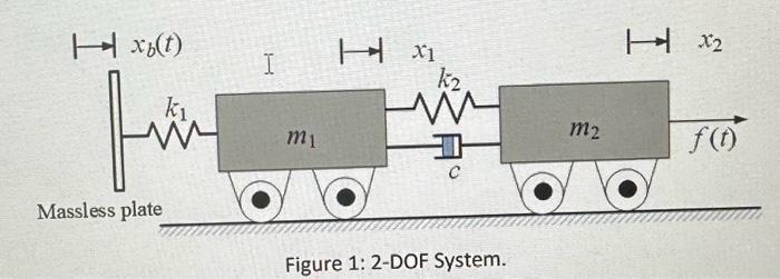Solved A 2-DOF system is shown in Figure 1. The mass of m2 | Chegg.com
