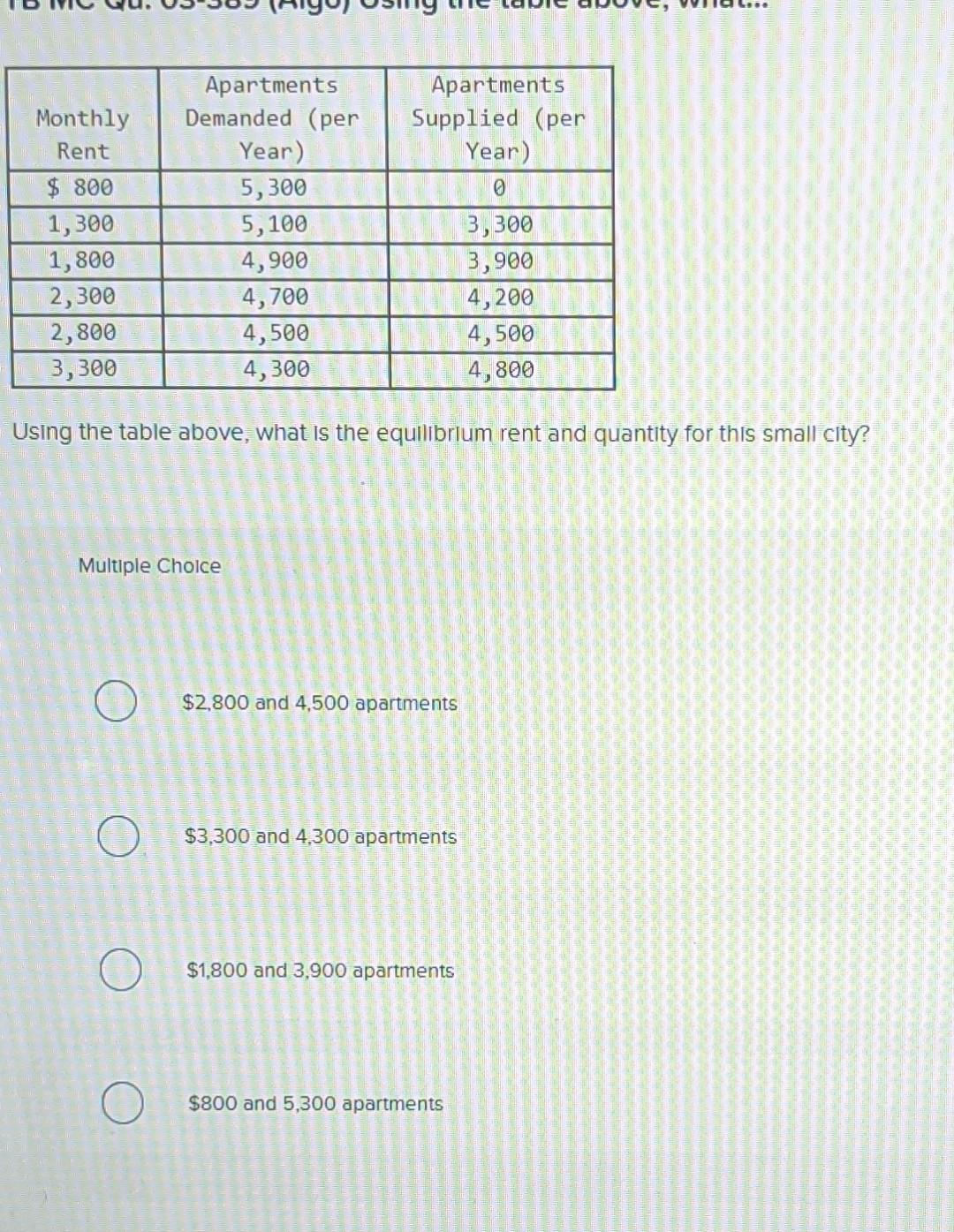 Solved using the table above what is the equilibrium rent | Chegg.com