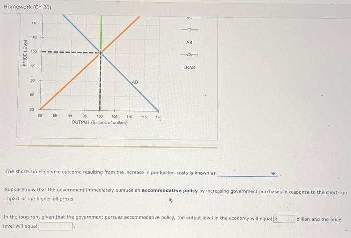 Solved 9. Economic fluctuations II The following graph shows | Chegg.com