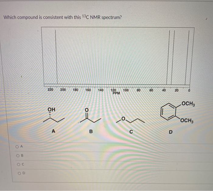 Solved Which compound is consistent with this 13C NMR | Chegg.com