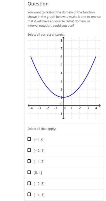 Solved Question You want to restrict the domain of the | Chegg.com