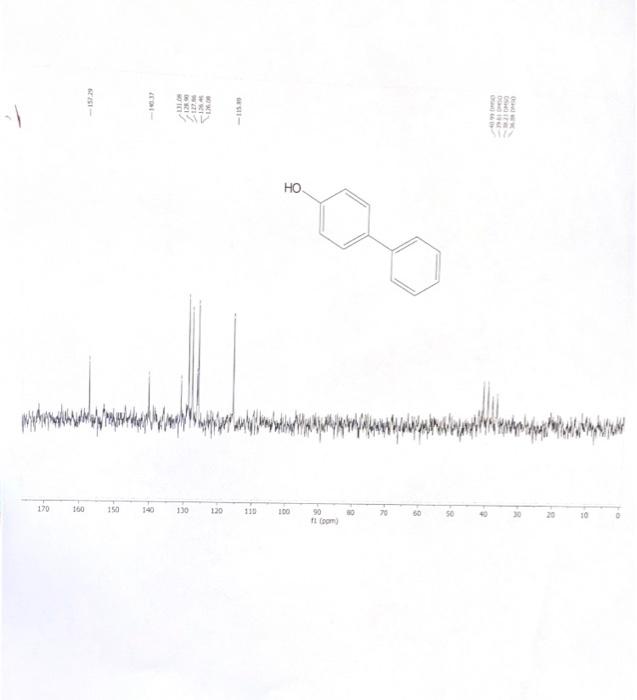 Solved Please help me annotate the Phenyl Phenol Proton and | Chegg.com