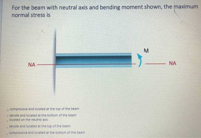 Solved For the beam with neutral axis and bending moment | Chegg.com