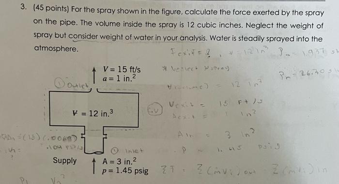 Solved 3. (45 points) For the spray shown in the figure, | Chegg.com