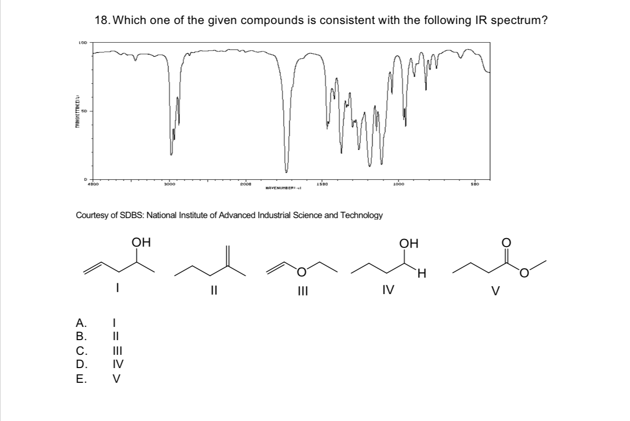 Solved Which one of the given compounds is consistent with | Chegg.com