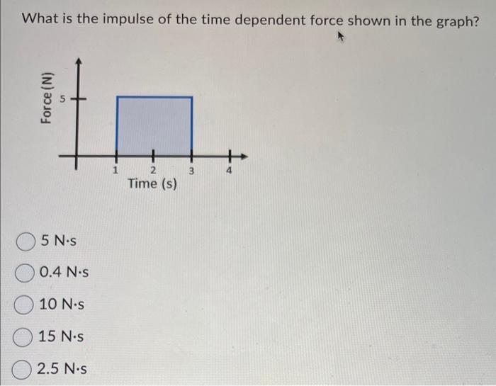 Solved What is the impulse of the time dependent force shown | Chegg.com