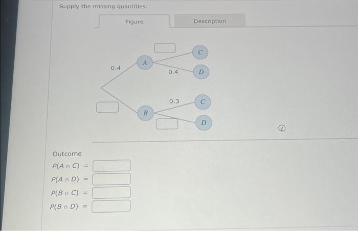 Solved Supply the missing quantities. Outcome P(An C) = = | Chegg.com