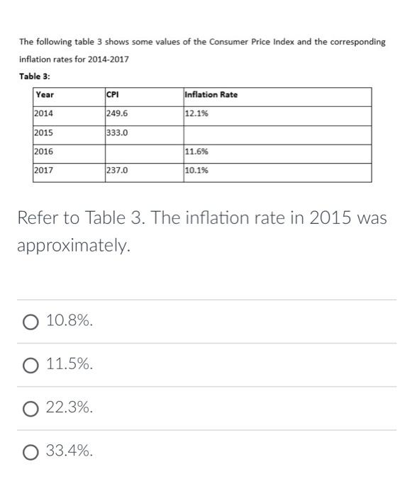 Solved The following table 3 shows some values of the | Chegg.com