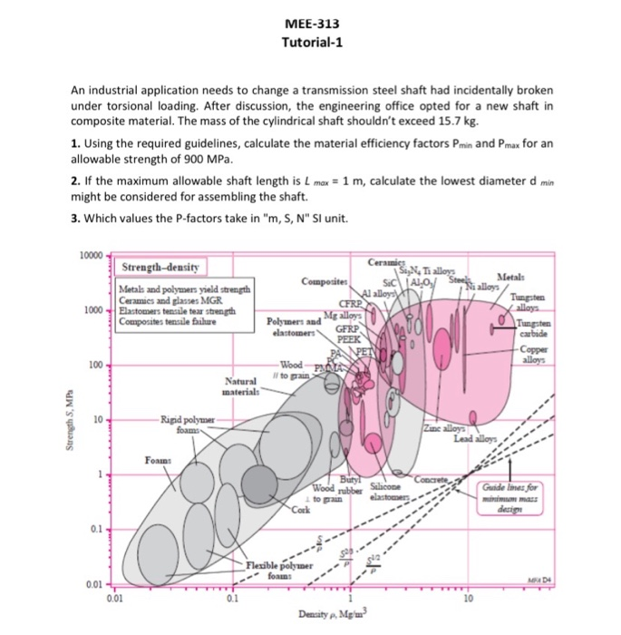 Solved MEE-313 Tutorial-1 An industrial application needs to | Chegg.com